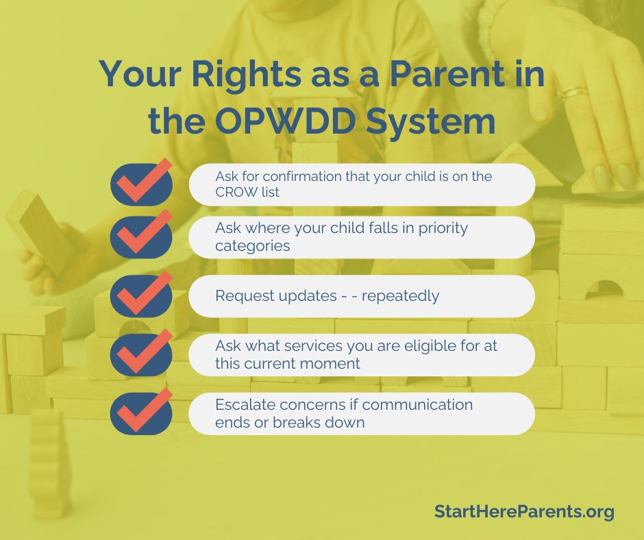 Understanding The OPWDD CROW Process in NYS - START HERE